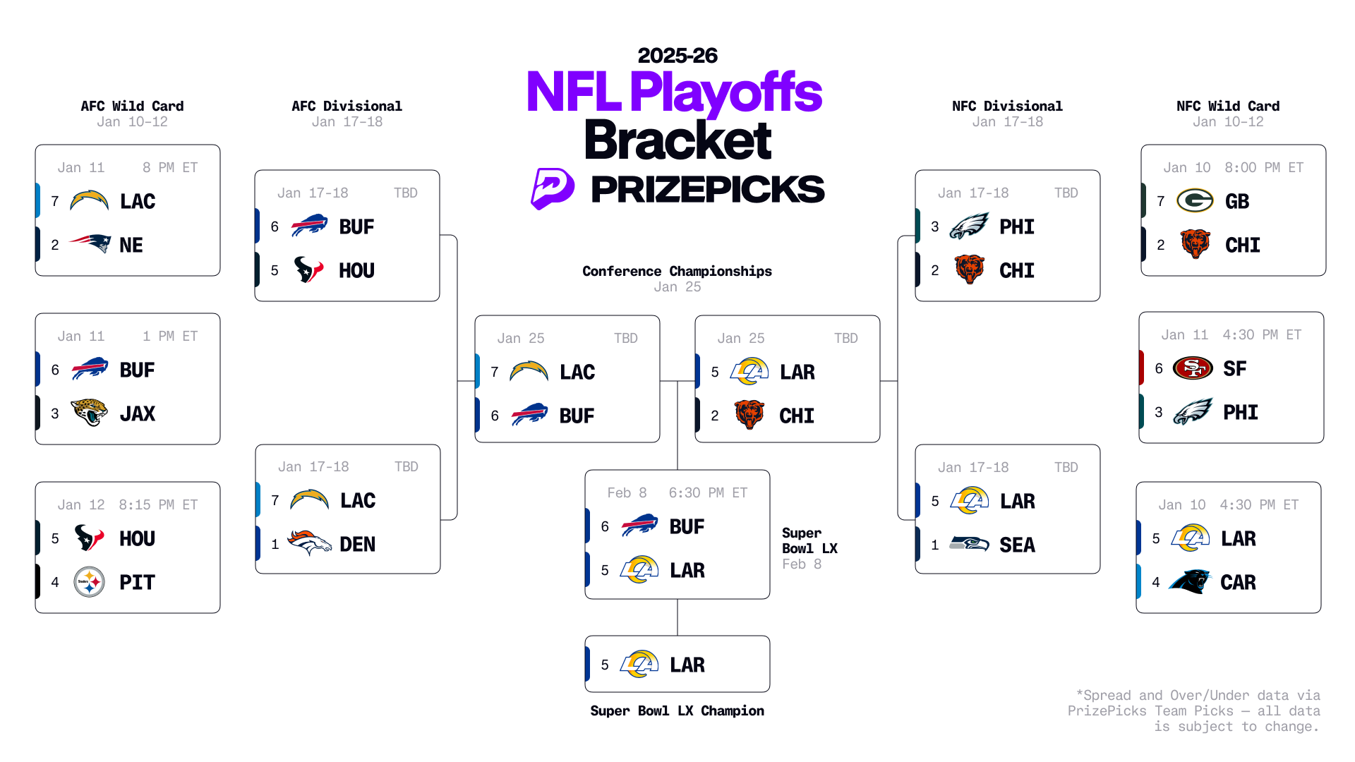 Printable 2026 NFL Playoffs Bracket & Predictions: Super Bowl Matchup